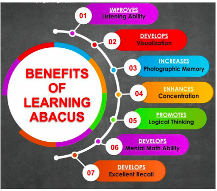 Step-By-Step: How Does Abacus Boost Mental Math Skills