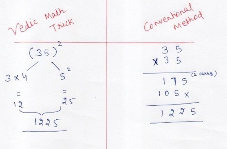 The Benefits of Vedic Maths for Competitive Exams and Tests